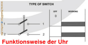 Zeitschaltuhr Diehl Typ 600, t85 & Zeitschaltuhrenknöpfe